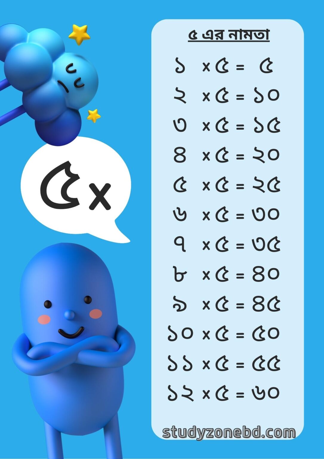 ১-২০ পর্যন্ত গুণের নামতা - Study Zone BD