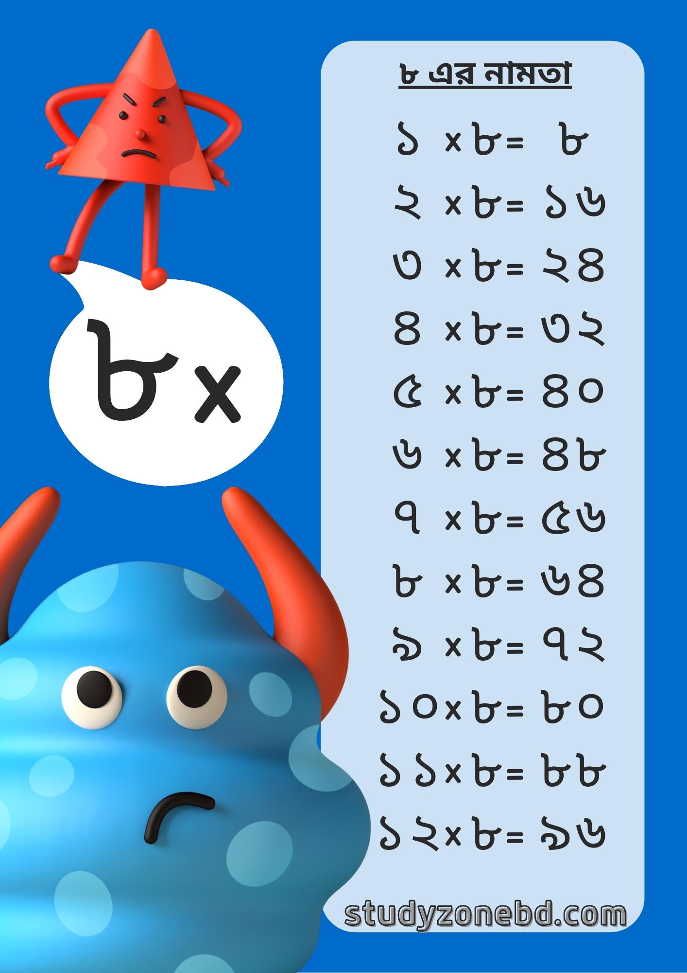 ১-২০ পর্যন্ত গুণের নামতা - Study Zone BD