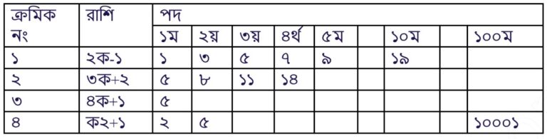 ১ম অধ্যায়ঃ প্যাটার্ন | অনুশীলনী ১ | ৮ম শ্রেণি - Study Zone BD